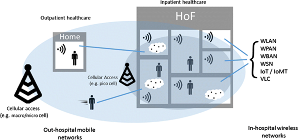 Hospital Radio and Cellular Communication: An Essential Lifeline for ...